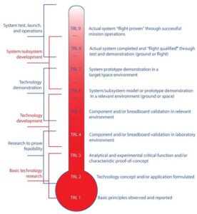 Focused Topics – NASA HESTO